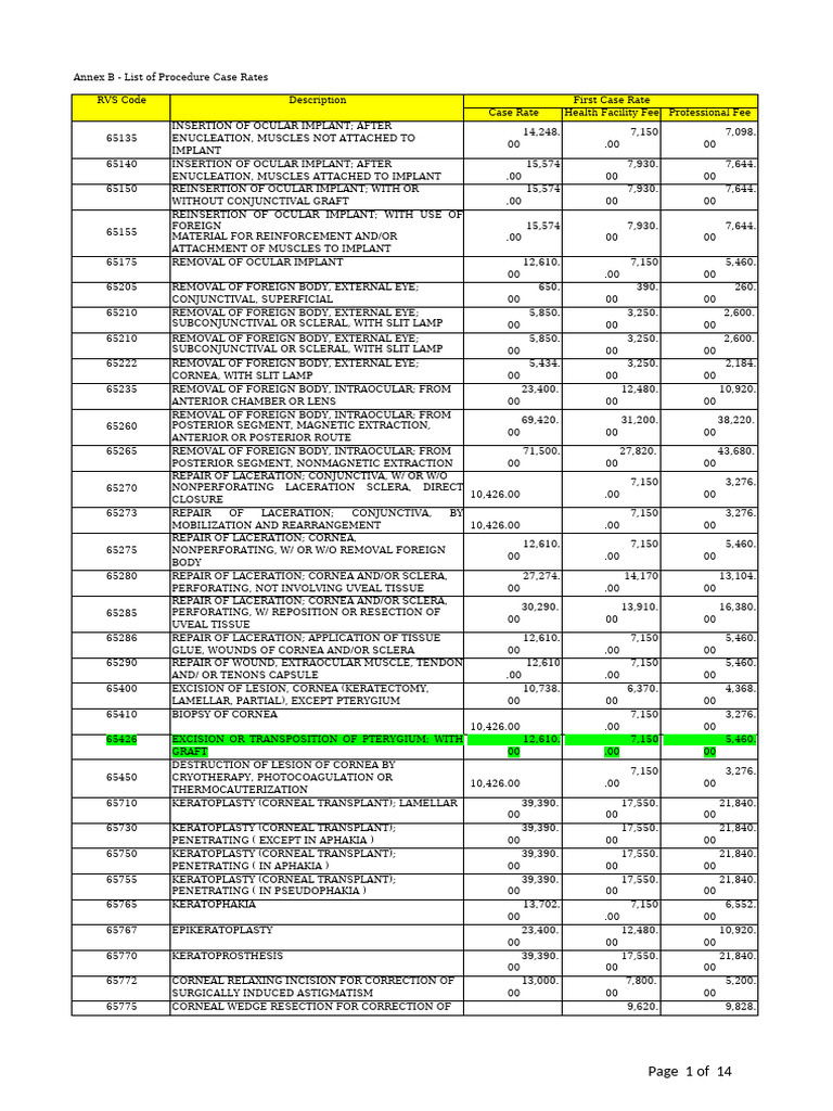 PHIC RVS CODES 2024 | PDF | Glaucoma | Ophthalmology