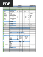 Daily Monitoring Report | PDF