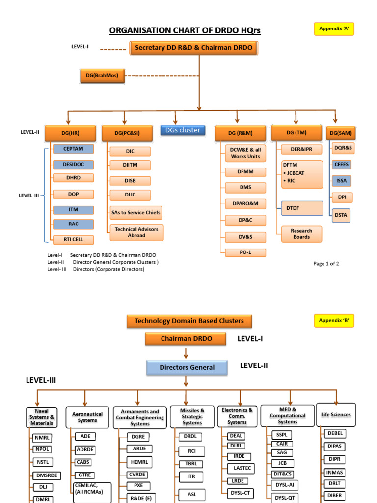 DRDO Org_Chart | PDF | Innovation | Defense Policy