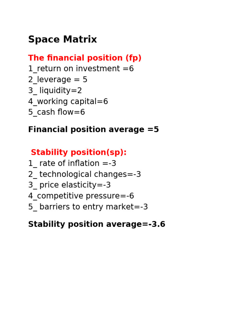 Space Matrix1 - Customer Loyalty - 22 - Return Investment 3 | PDF