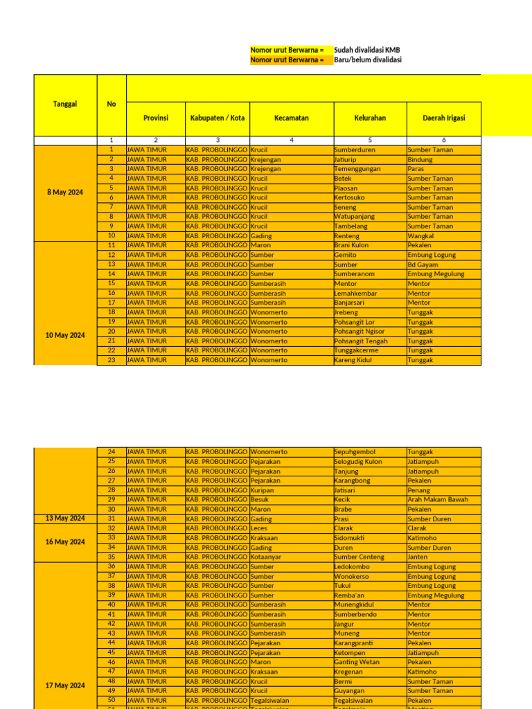 Data Usulan P3A Jawa Timur 2024 | PDF