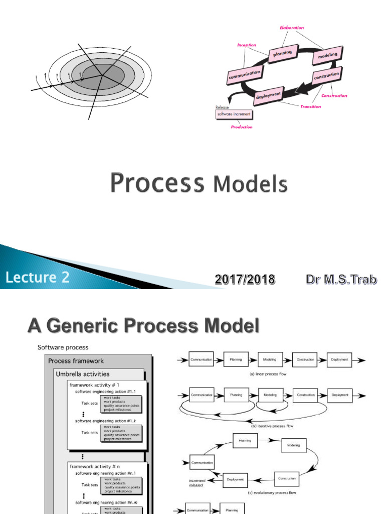 2-Process-Models-1 | PDF | Software Development Process | Design