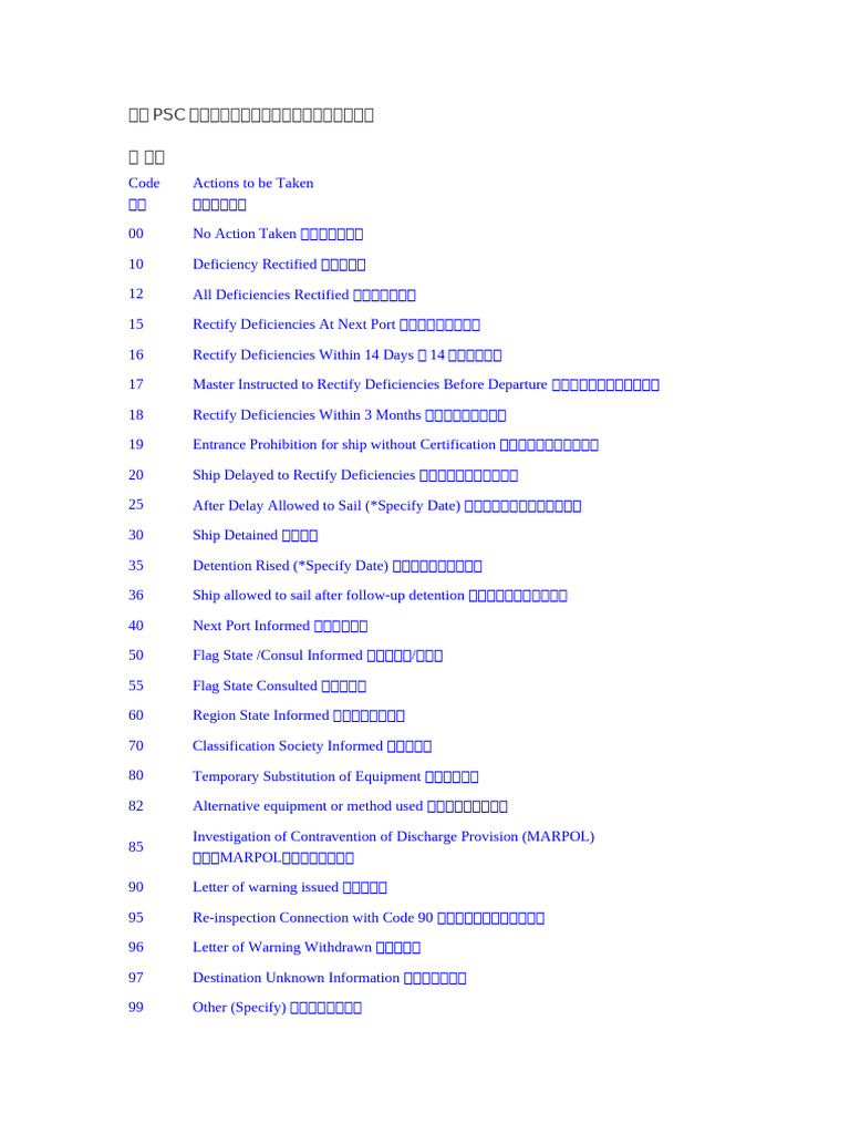 PSC Inspection Deficiency Codes Explained | PDF | Ships | Water Transport