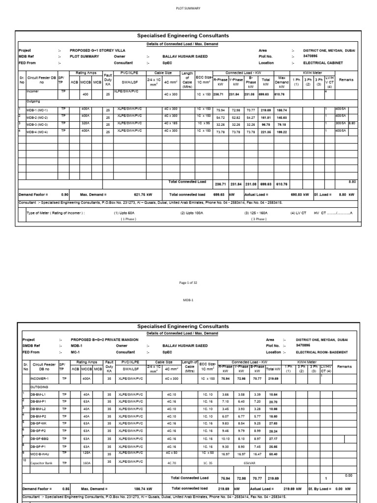 Load Schedule | PDF | Manufactured Goods | Power (Physics)