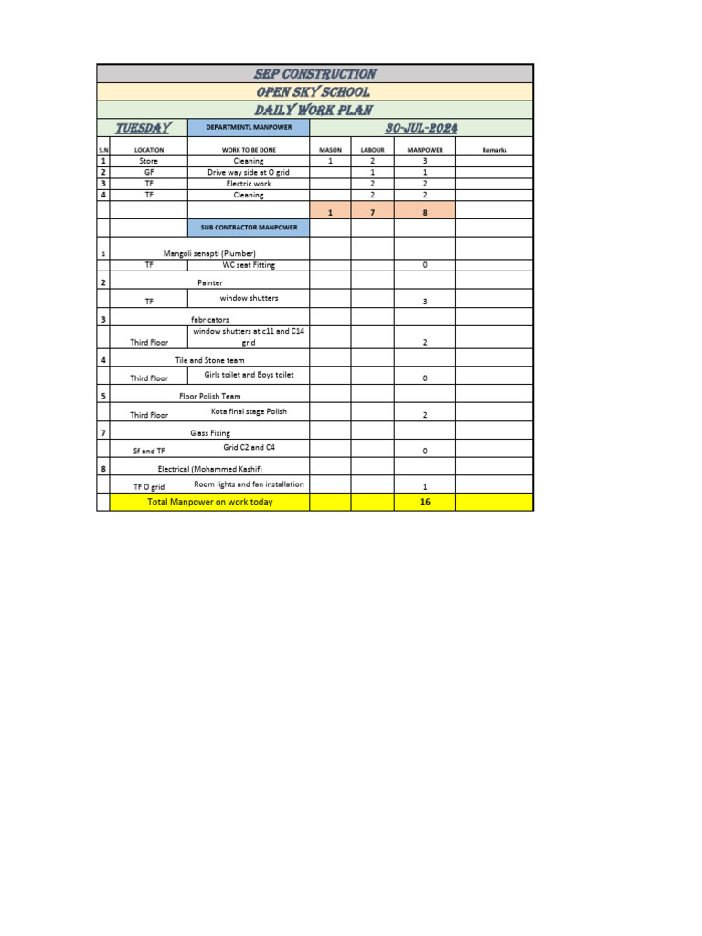 Work plan 30 july 2024 | PDF