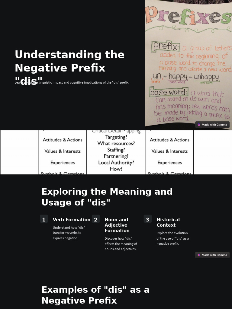 Understanding the "dis" Prefix | PDF | Linguistics | Word