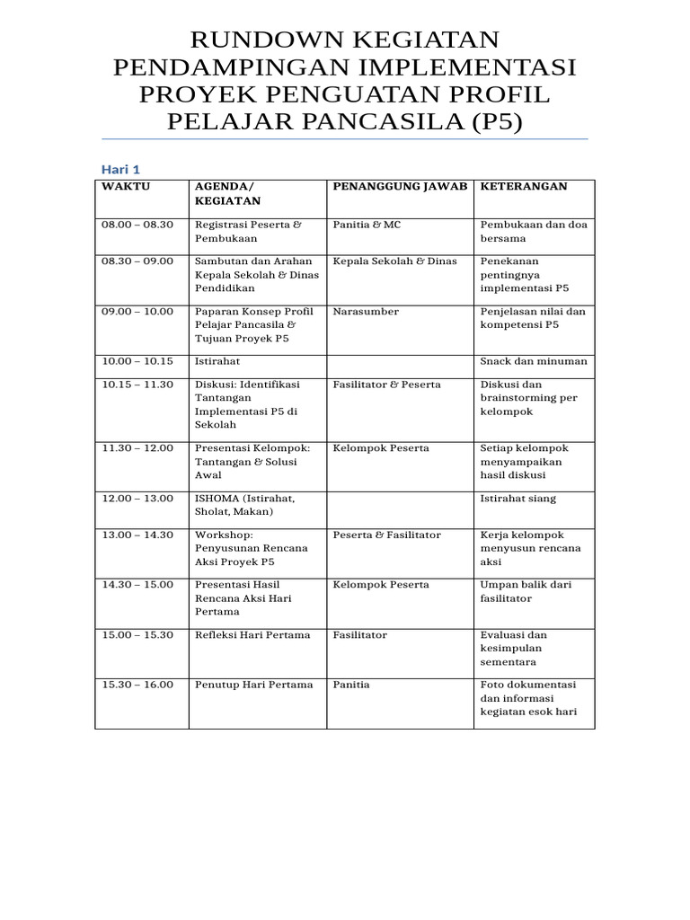 Rundown Pendampingan P5 2Hari | PDF