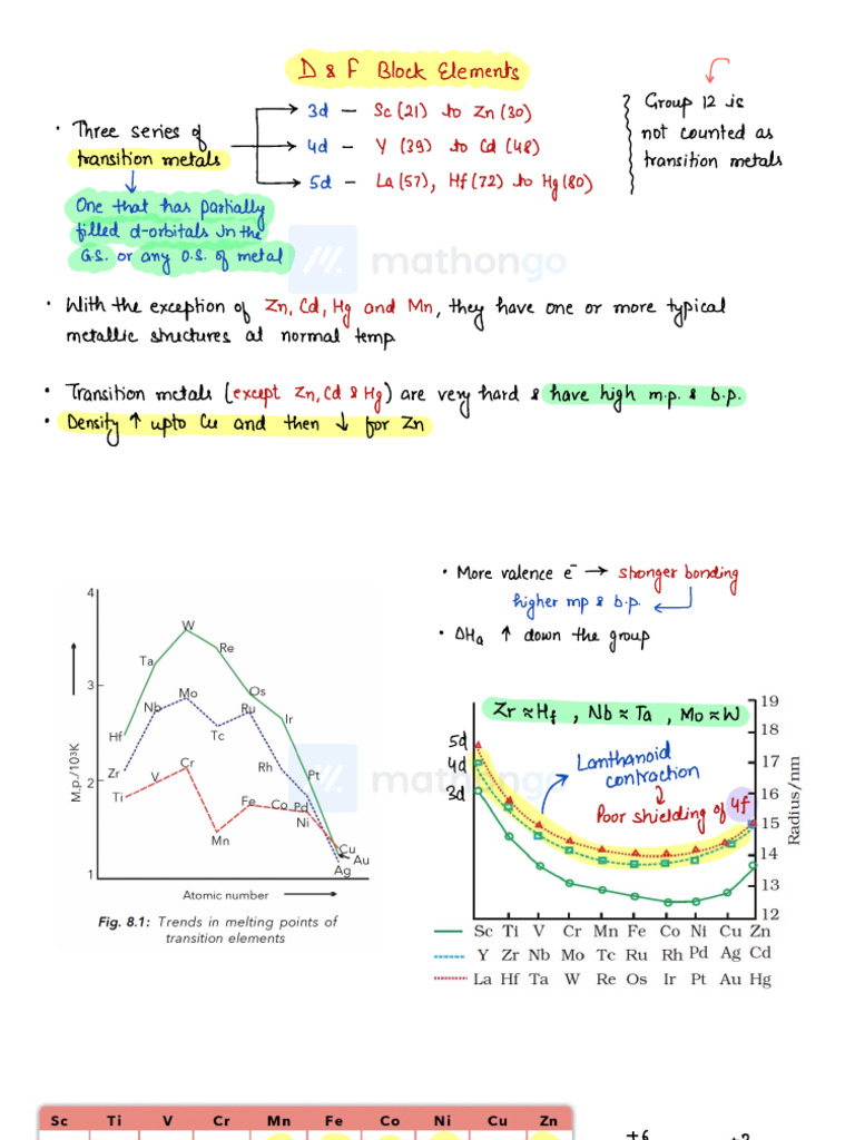 D and F Block - Handwritten Notes | PDF | Transition Metals | Chemical ...