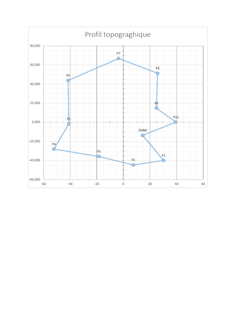 Profil Topographique | PDF