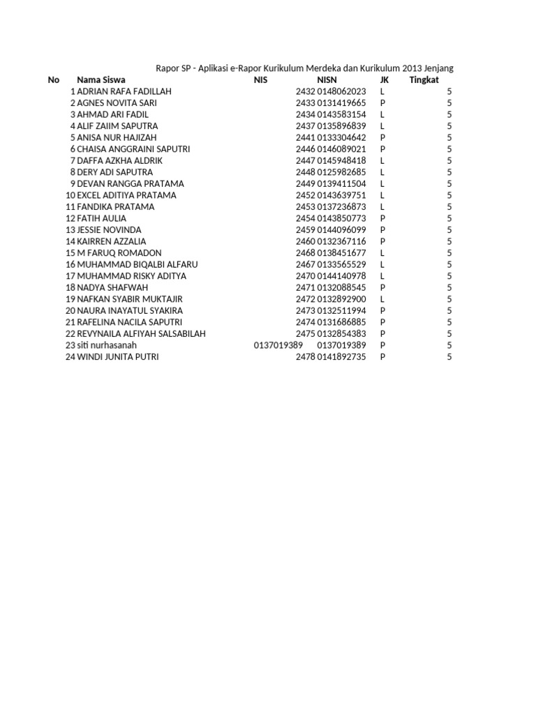 Rapor SP - Aplikasi E-Rapor Kurikulum Merdeka Dan Kurikulum 2013 Jenjang SD, SMP, SMA, SMK, SLB ...