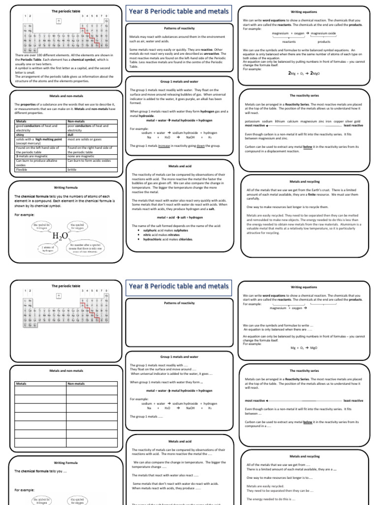 .Ukwp contentuploads202105KO Y8 Chem T2 Periodic Table PDF | PDF ...