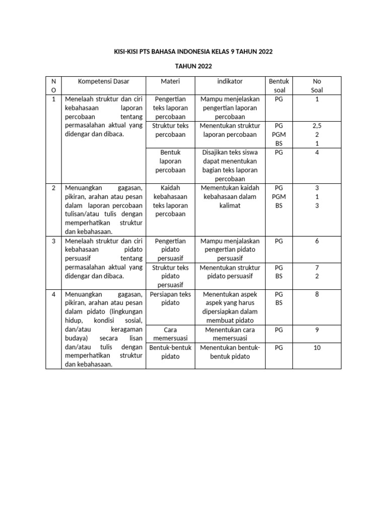 Kisi-Kisi Bindo 9 2022 | PDF