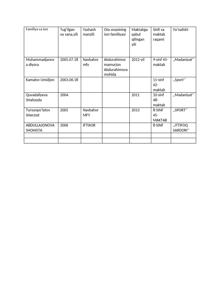 45-Maktab Sardorlari | PDF