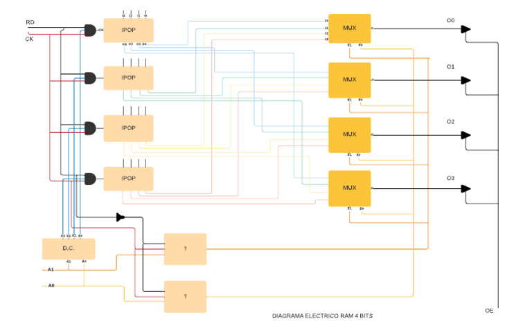 RAM | PDF