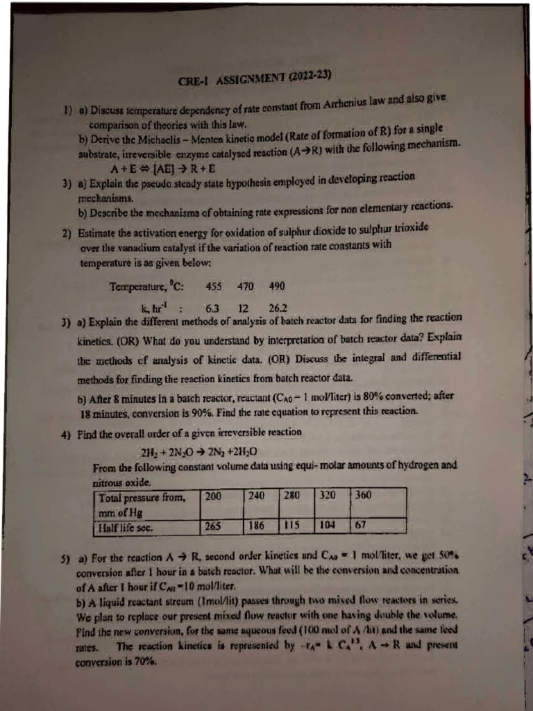 CRE Assignment Solutions | PDF