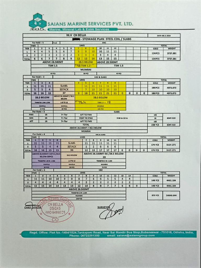 MV CH Bella (Revised Pre-Stowage Plan) | PDF