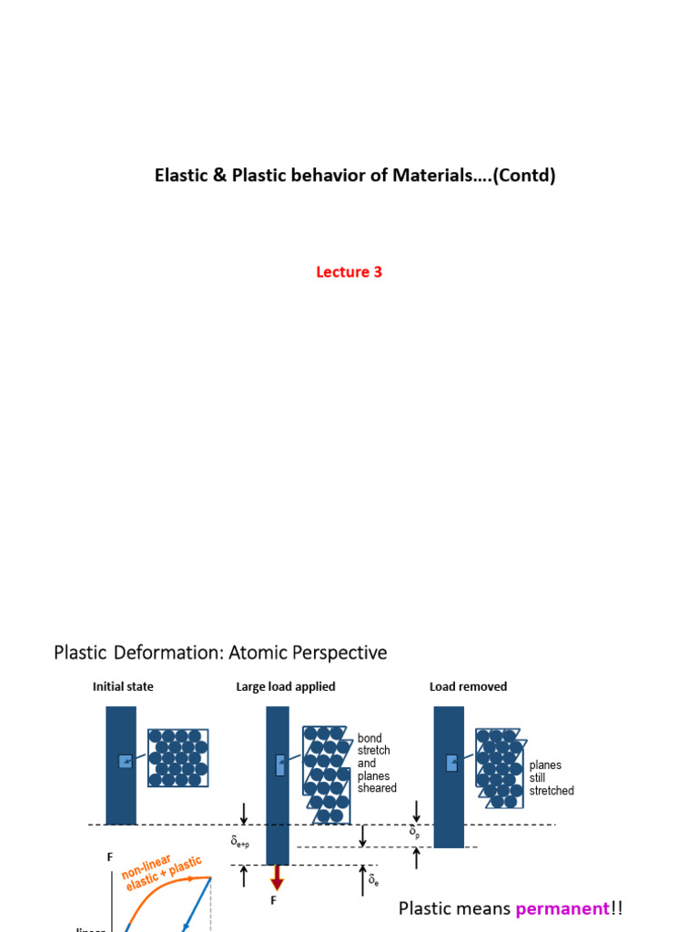 Lecture 03-Elastic & Plastic Behavior of Materials . (Contd) | PDF ...