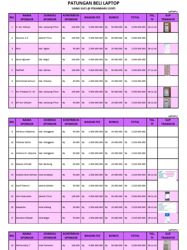 Patungan Beli Laptop | PDF