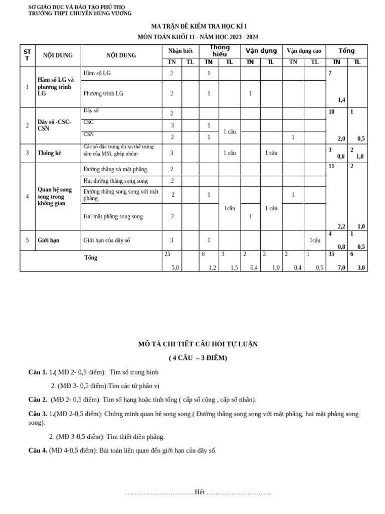 Toán 11. Ma Tran de KTHK1 23 24 | PDF