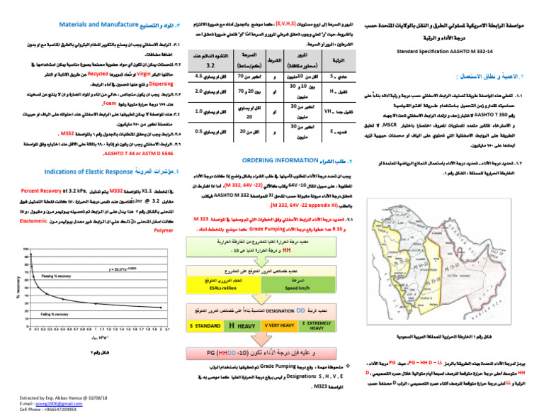 Simplification of M332 | PDF