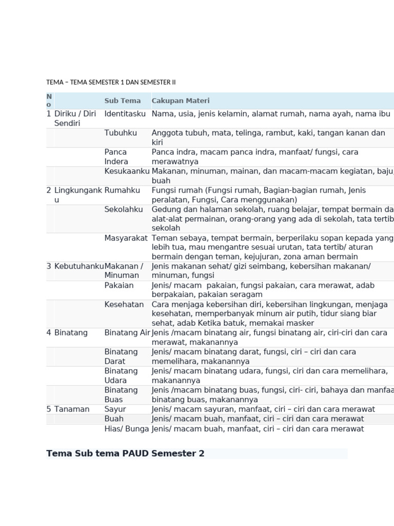 Tema dan Subtema PAUD Semester 1 & 2 | PDF
