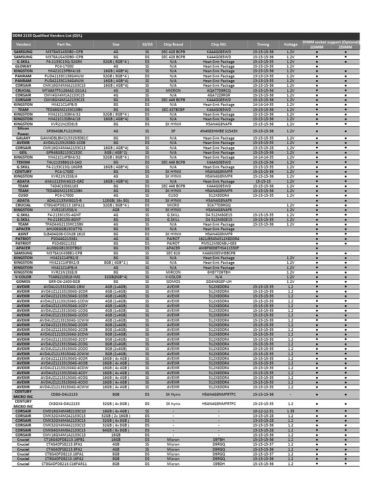 B250 2DIMM Memory QVL Report 201712 | PDF | Computing | Electronics
