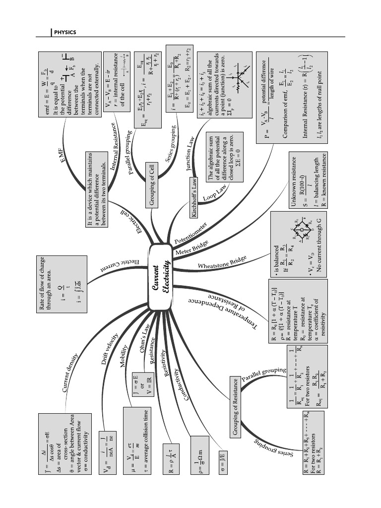 Class 12 - Current Electricity | PDF | Electric Current | Electrical ...