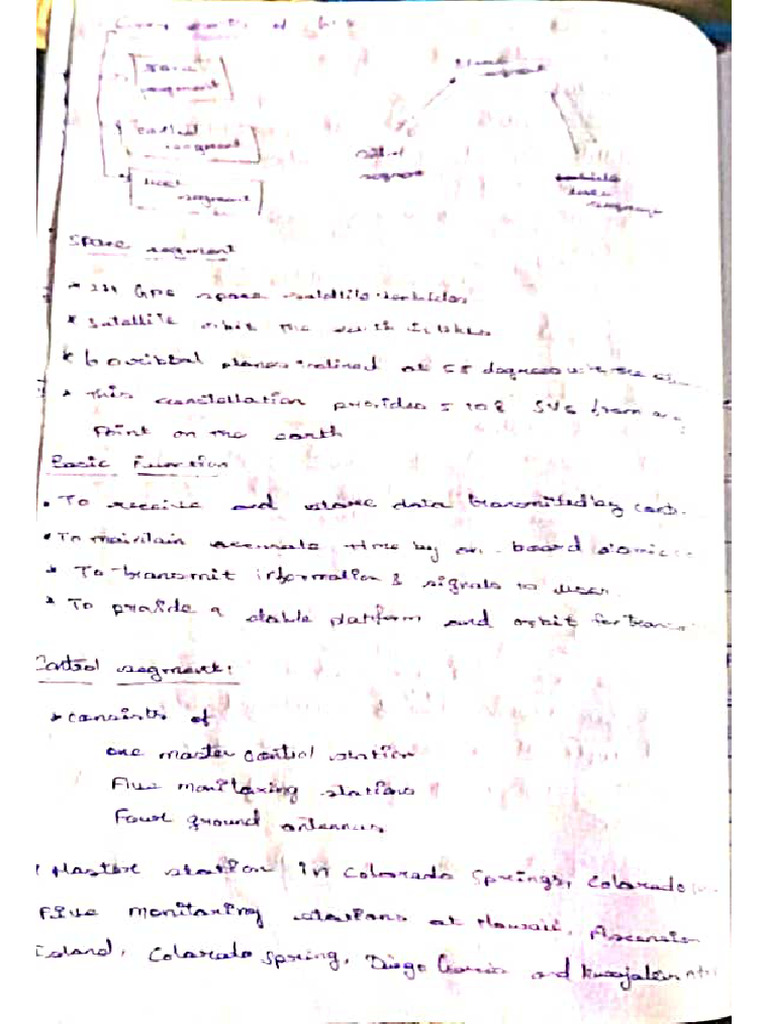 15 GPS | PDF