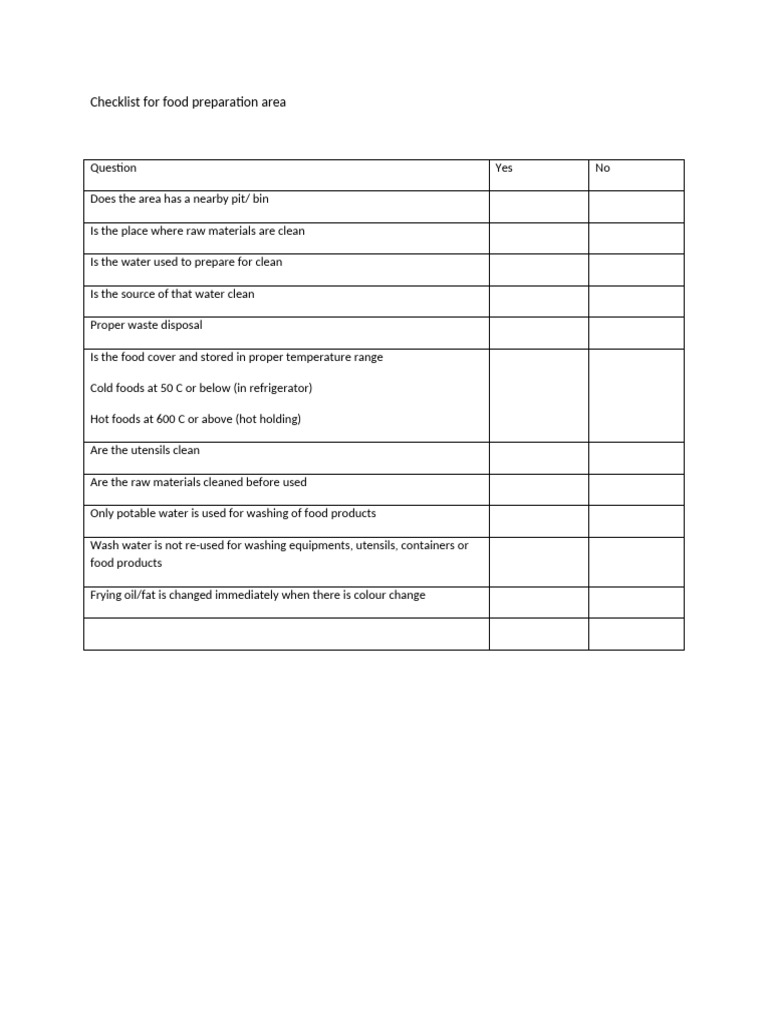 Food Preparation Area Checklist | PDF