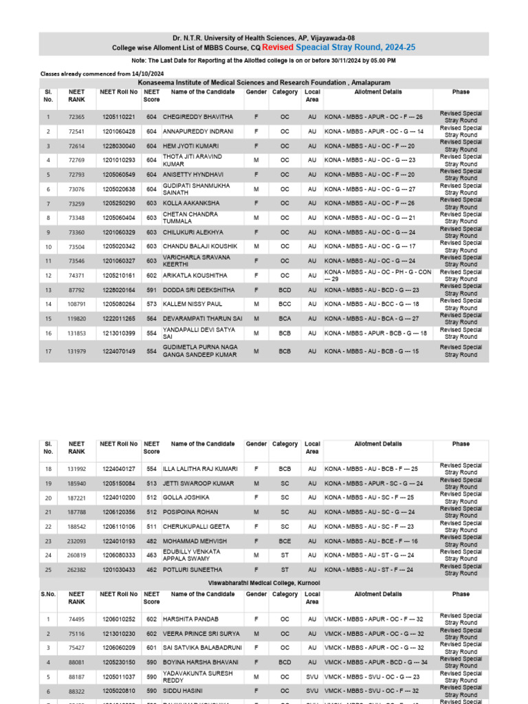 MBBS CQ 2024-25 Revised Special Stray Vacancy Round Collegewise Allotment List | PDF | Student ...