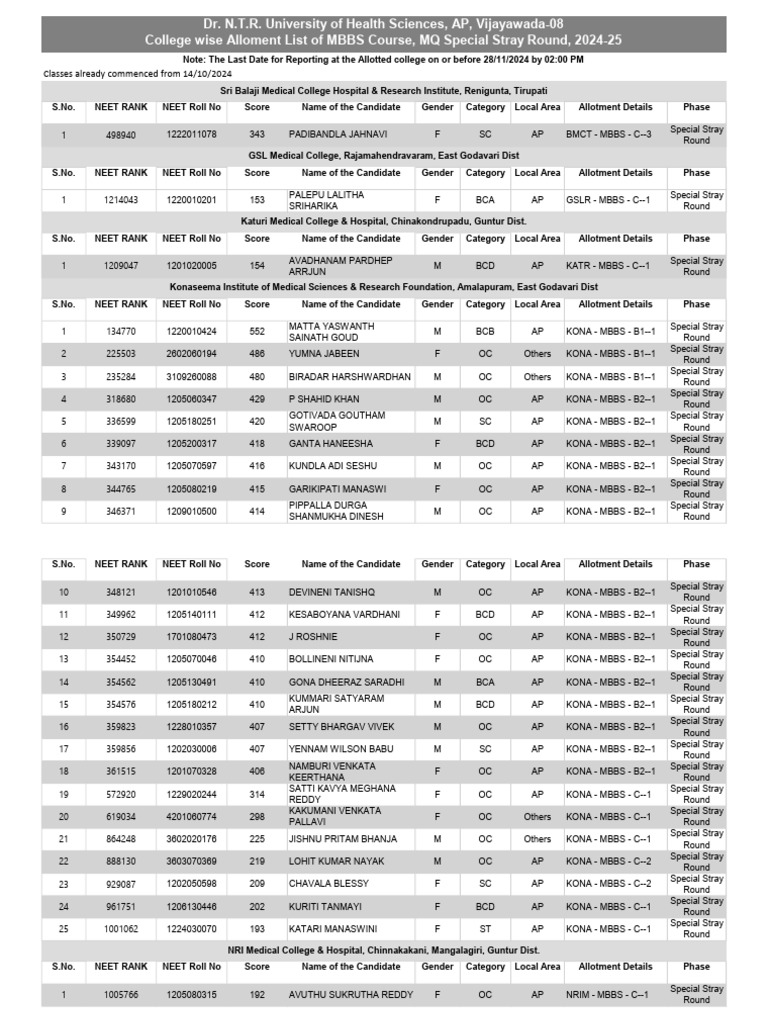 Mbbs MQ 2024-25 Special Stray Vacancy Round - College-Wise Allotment List | PDF | Educational ...