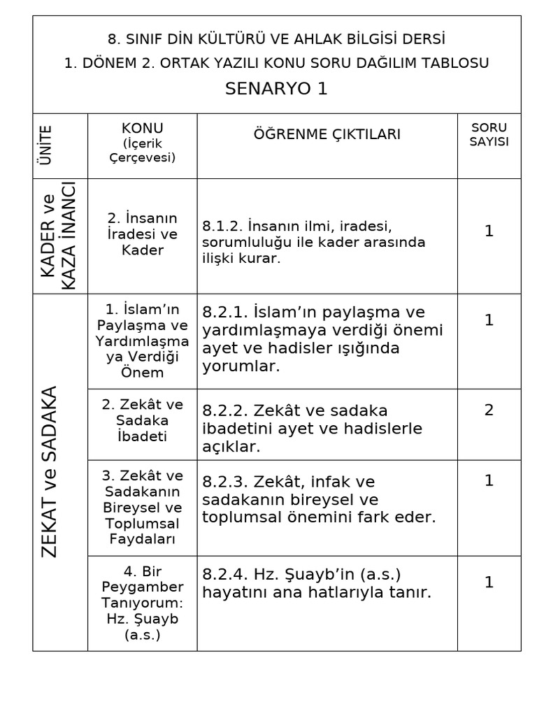 8 Sinif 1 Donem 2 Sinav Senaryo 1 Dinkulturu Org | PDF
