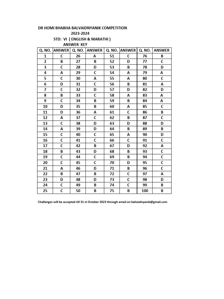 Bhabha Competition 2023-24 Answer Key | PDF