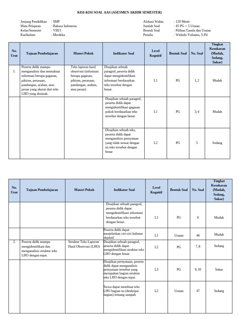8-kisi-kisi soal bahasa indonesia kelas 8 tahun 2024 KurMer | PDF
