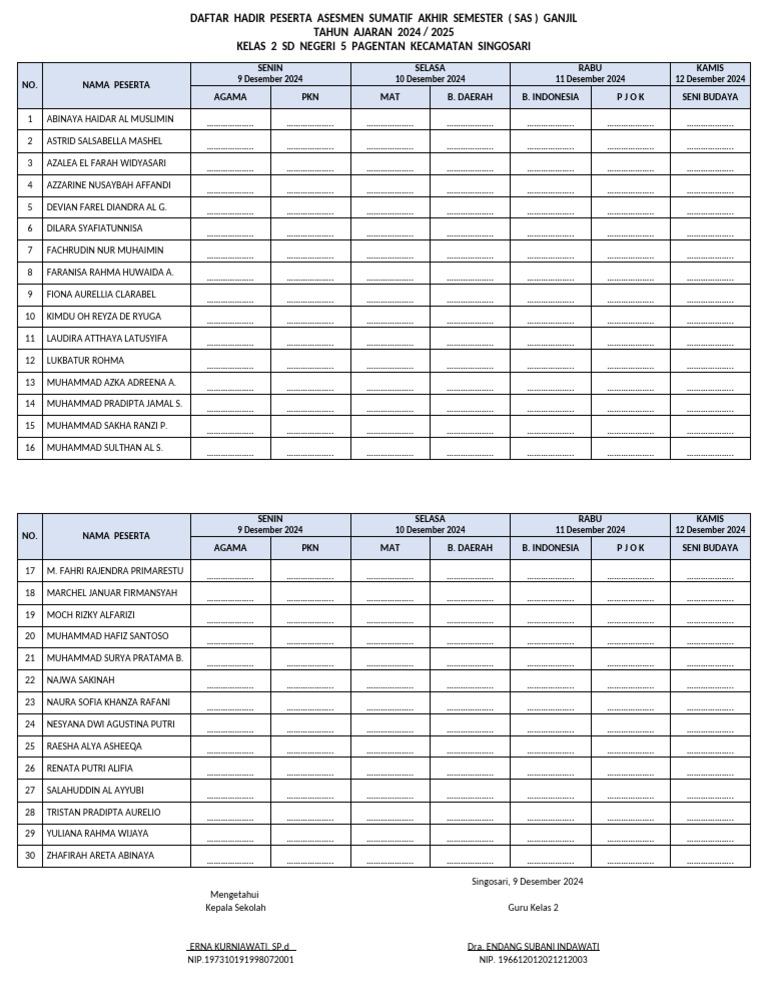 Daftar Hadir Peserta Asesmen Sumatif Akhir Semester | PDF