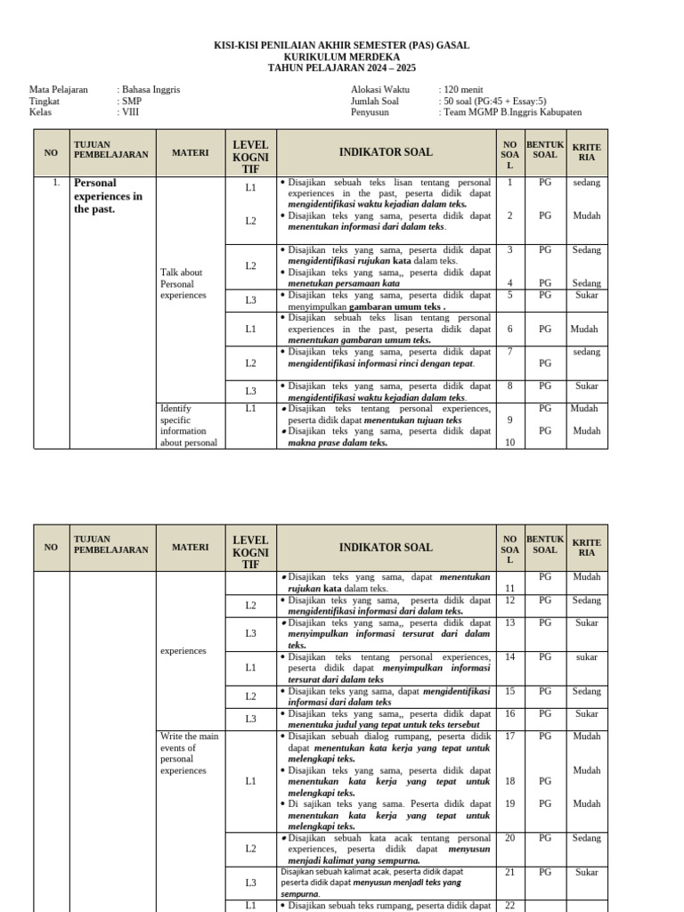 KISI-KISI SOAL AAS BHS INGG KUMER KLS 8 2024 - fix | PDF