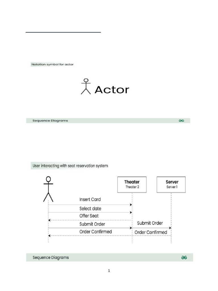 Sequence Diagram Notations | PDF | Computing | Software Engineering