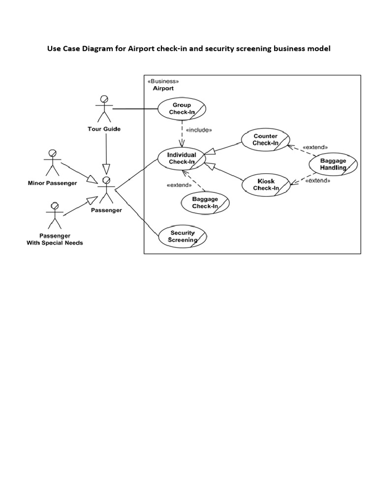 UNIT 2 USE CASE DIAGRAM | PDF