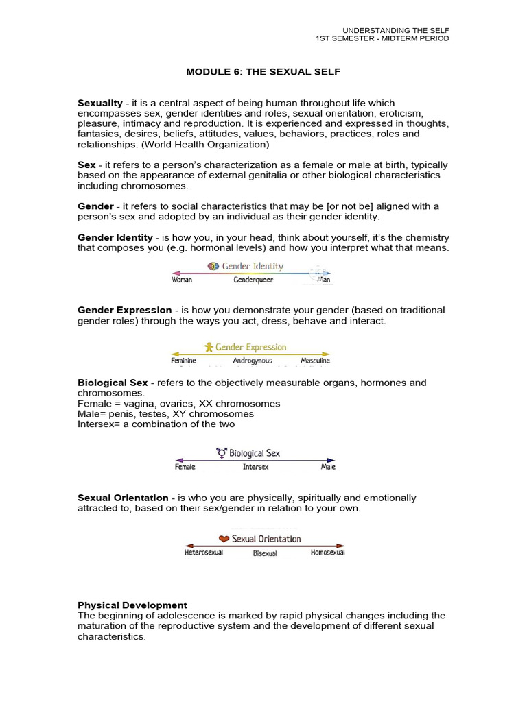 Ge 1 Uself Midterm Module 6 Part 1 | PDF | Puberty | Orgasm