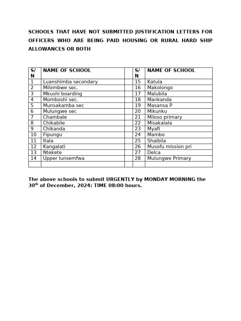 Justification Lettrs December 2024 | PDF