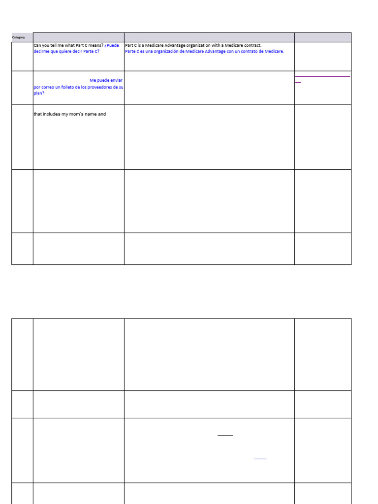 Gateway Health Plan CID 277729 E-S CMS 2019 Monitoring Guide[1] | PDF ...