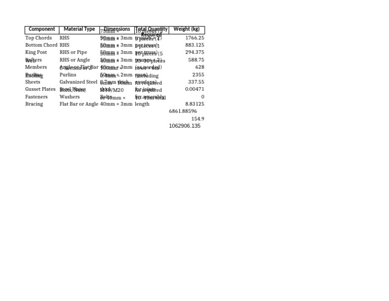 Steel Truss Roof King Post With Weights | PDF