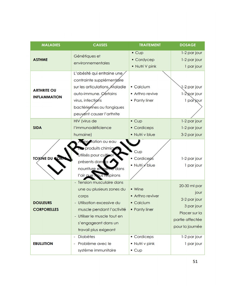 Livret de Traitement LONGRICH Pages 1-18 - Flip PDF Télécharger - FlipHTML5 | PDF