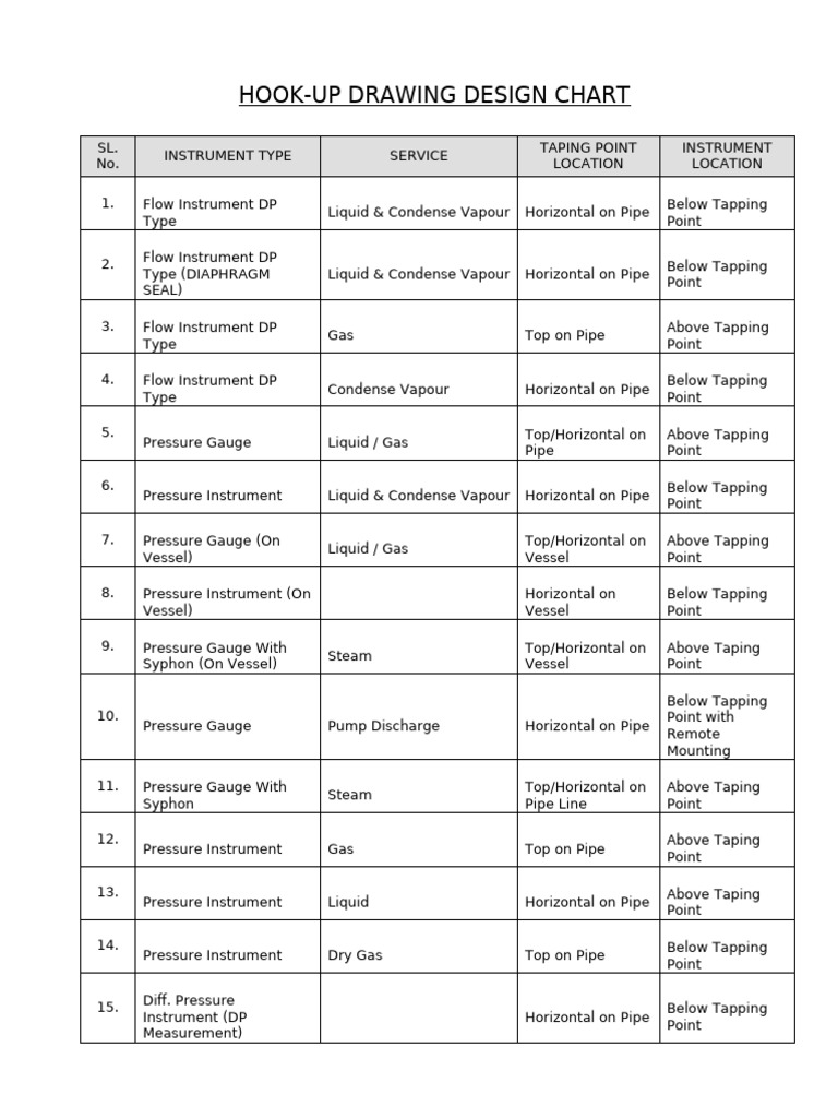 Hook-Up DWG Design Basis Chart | PDF | Pressure Measurement | Pressure