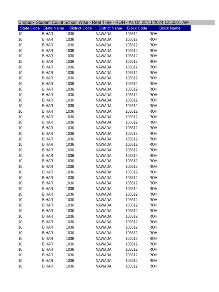 ROH_Dropbox_Student_Count_School_Wise - Real Time | PDF