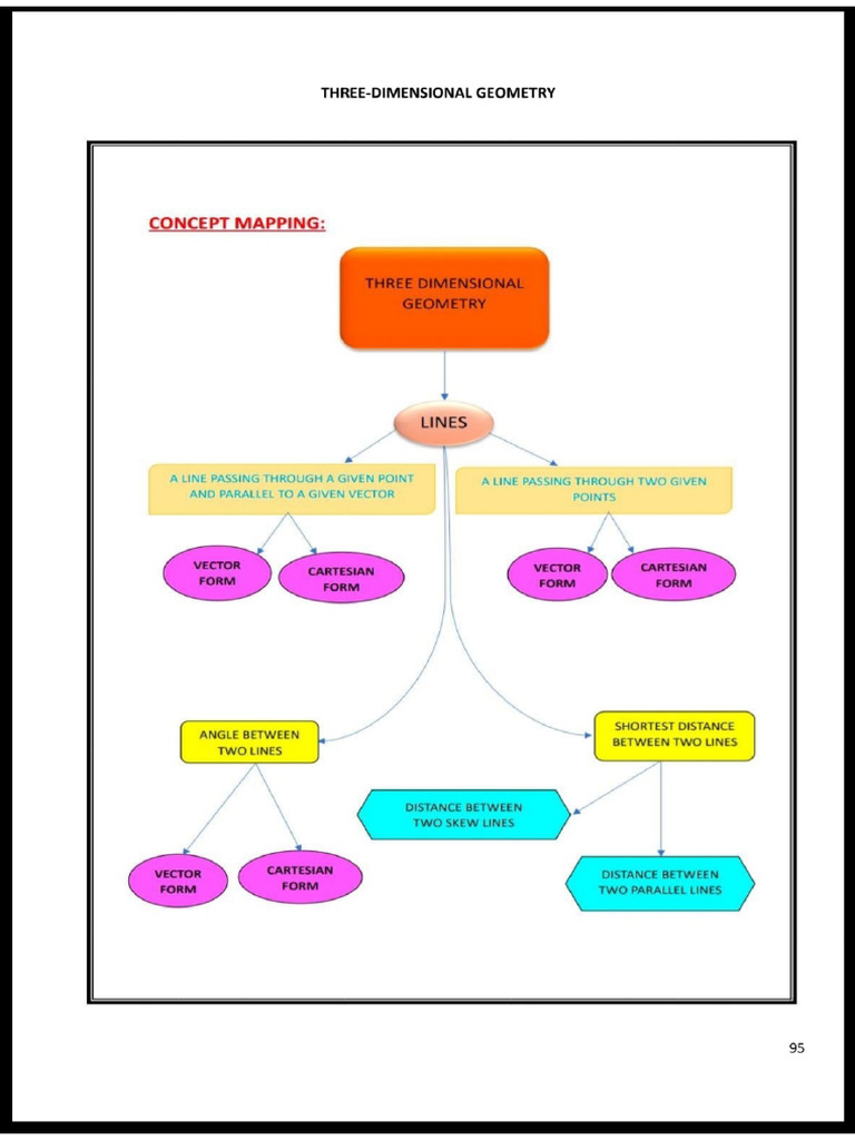 Xii CH11 Practice Question | PDF