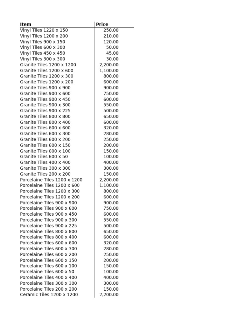 Material Hardware Pricelist Batangas-Architectural | PDF | Building ...