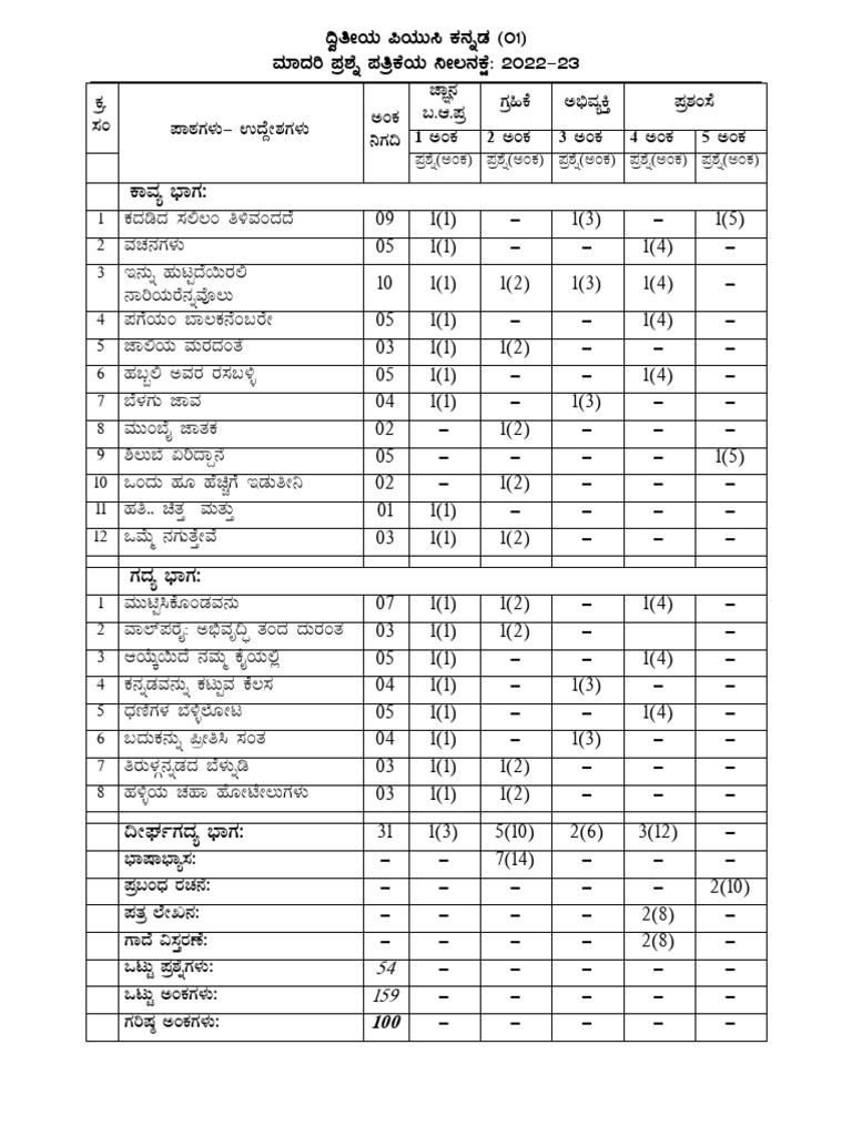 BNR II Pu Kan Model QP 2022-23 | PDF