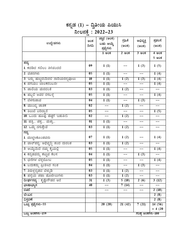 II PUC Science_2023_MQP's lbl | PDF