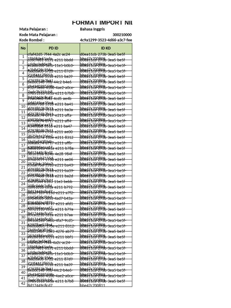 F - Peng - Bahasa Inggris - XII IIS 2 | PDF